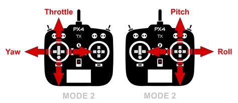 Radio Control Systems Px4 User Guide V114