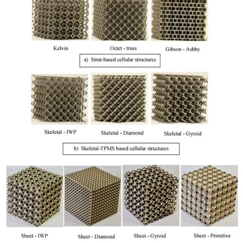 Unit Cell Of The Different Cellular Topologies A Strut Based Cellular Download Scientific