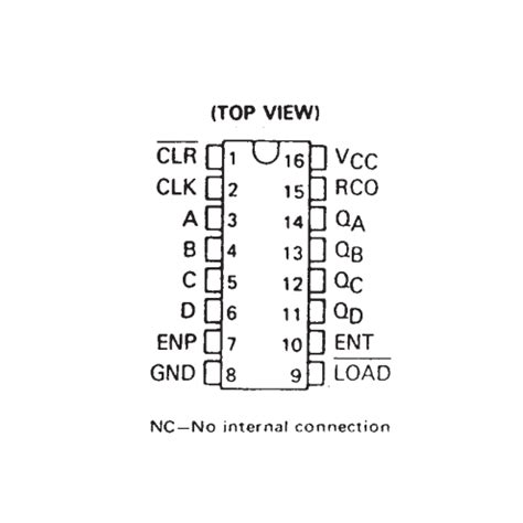 Synchronous Bit Counter Ic Makers Electronics