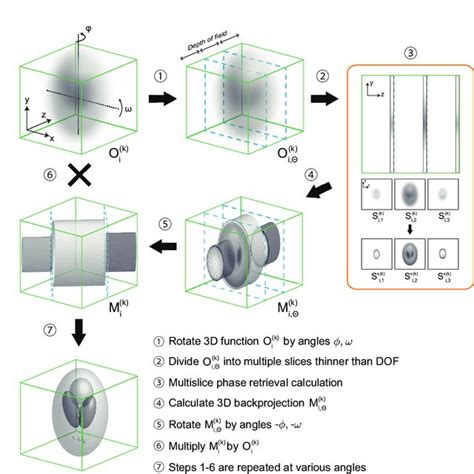 procedure of the proposed 3d reconstruction algorithm this algorithm