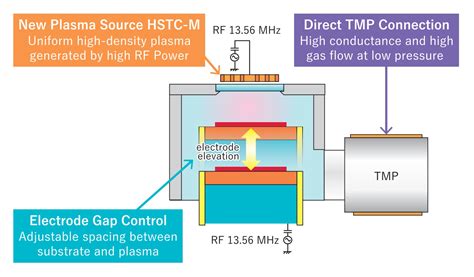 Plasma Diagram