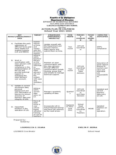 Action Plan Lis Pdf Information And Communications Technology Computing