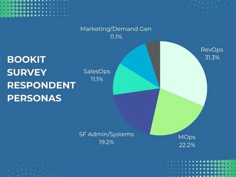 Why Businesses Choose Leandata Bookit For Meeting Scheduling