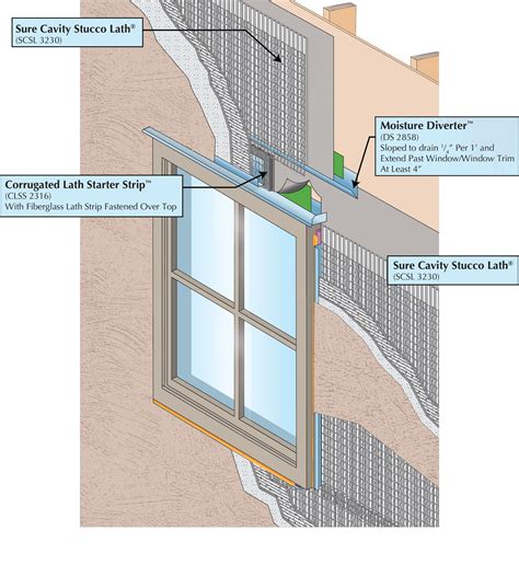 Three Coat Stucco At Window Head With Sure Cavity Stucco Lath® Masonry Technology Inc