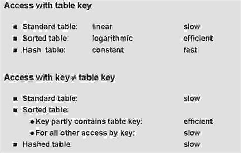 Performance Tuning With Select Statements Internal Table Usage