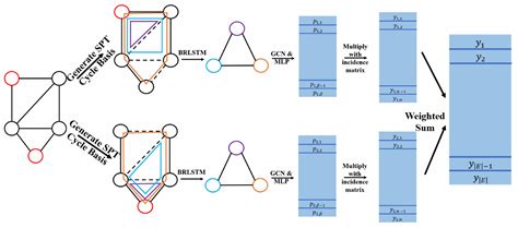 Logical Rule Based Knowledge Graph Reasoning A Comprehensive Survey