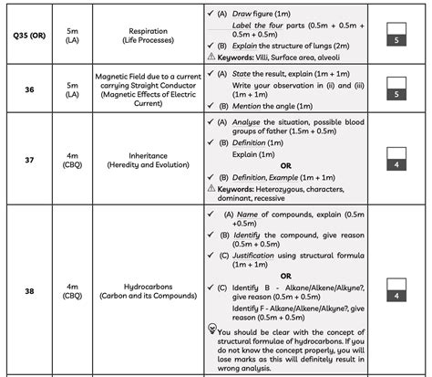 Important Cbse Marks Breakdown Charts Uploaded With Extra Sample