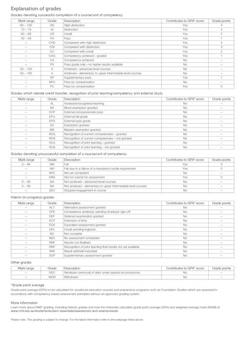 Rmit Academic Transcripts Luis Barras Blog