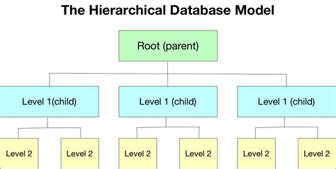 What Is Data Model Structure At Diana Clay Blog
