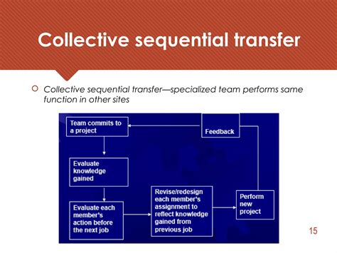 knowledge creation knowledge architecture nonaka s model of knowledge