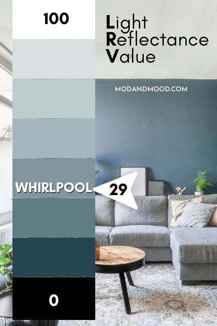 7 Coordinating Colors For Sherwin Williams Whirlpool And Dupes Mod