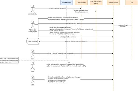 A Mind Map For Kubernetes I Love Creating Process Flows And By