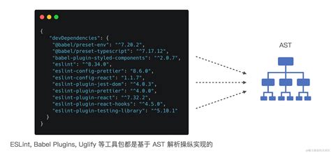 网易云音乐 Tango 低代码引擎实现揭秘tango 是一个基于源码的低代码设计器框架，支持直接基于项目源码提供低代码可 掘金