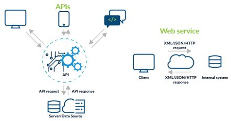 Microservices Satellite Broker