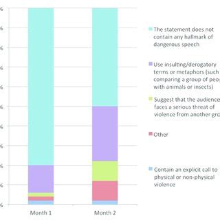 ELECTIONS DOES THE STATEMENT Download Scientific Diagram