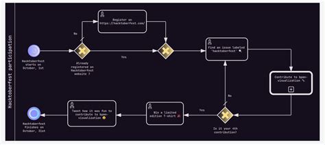 [feat] Add The New 2022 Theme In The Hacktoberfest Demo By Tbouffard · Pull Request 400