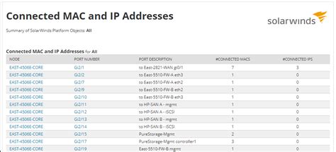 Generate Mac Address Report General The Solarwinds Platform Thwack