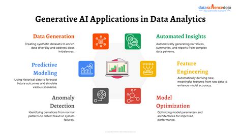 Ai In Data Analytics Best Tools Applications And More