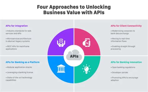 10 Things About Api Driven Productivity Trends