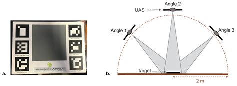 Multispectral Uas Data Accuracy For Different Radiometric Calibration Methods
