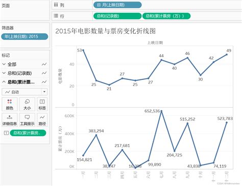 tableau使用——折线图、饼图、环形图 tabealu csdn博客