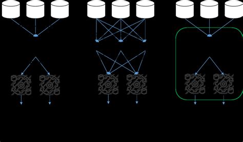 Classification Of Mydata Implementation Models Download Scientific Diagram