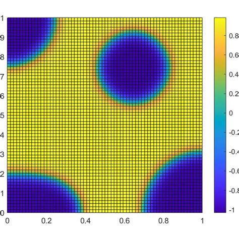 Simulations Of Phase Separations Using Different Values Of The Download Scientific Diagram