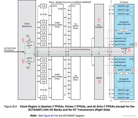 xilinx 7系列 时钟资源与结构 xilinx k7 csdn博客