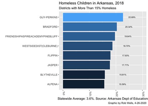 Chapter R Visualization With Ggplot Data Journalism A Quick Practical Guide