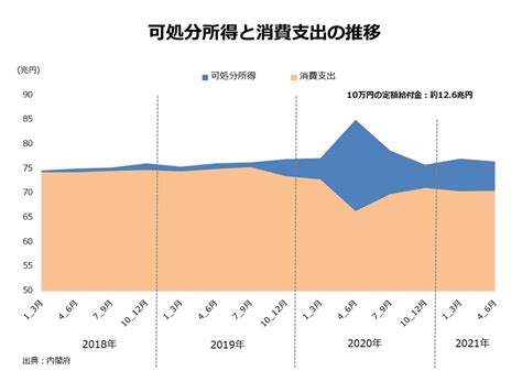 強制貯蓄の行き先 市場調査・マーケティングリサーチのグルーブワークス