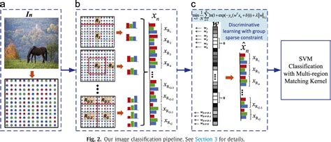 Figure 2 From Adaptive Spatial Partition Learning For Image