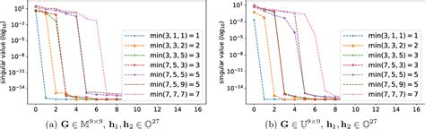 Figure 1 From Toward Understanding Convolutional Neural Networks From Volterra Convolution