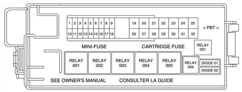 Find The Fuse Box Diagram For The 04 Lincoln Navigator