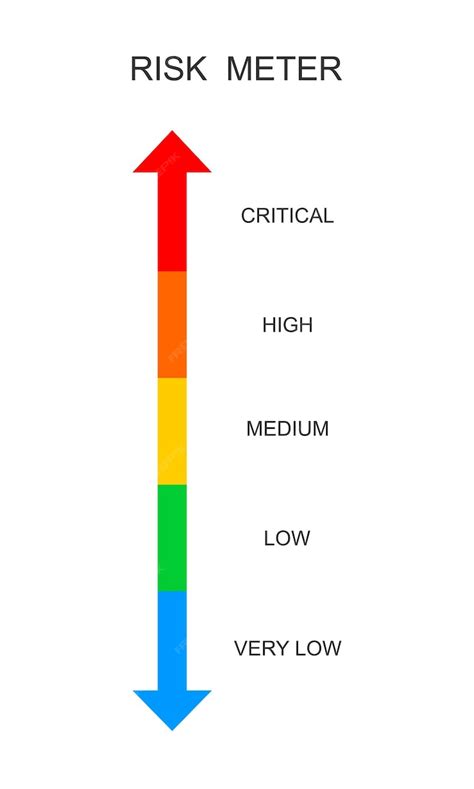 Premium Vector Risk Meter Scale Vertical Chart With Danger Levels