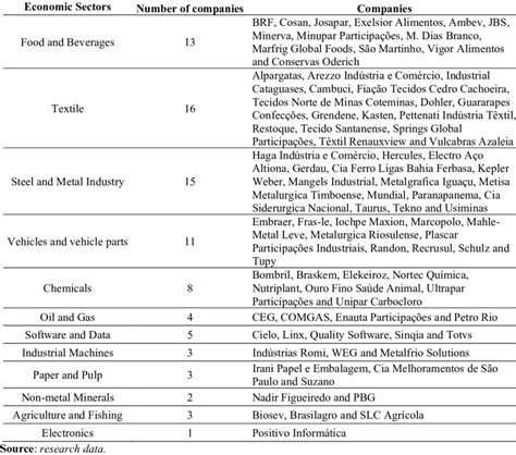 Relationship Quantification And Sectorial Classification Of The