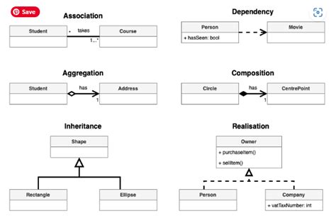 Uml Class Ashish Patels Notes