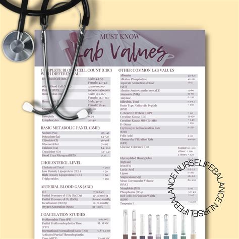 Lab Values Cheat Sheet Etsy