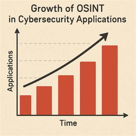 Understanding Osint A Comprehensive Guide Mcafee Institute