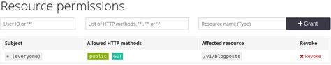 Implementing Full Text Search For Your Static Site Erudika Blog