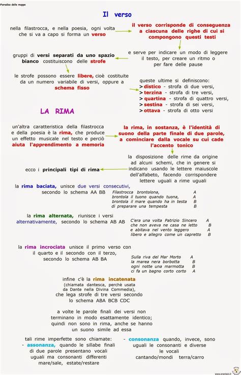 Paradiso Delle Mappe Antologia 1 Media Materiale Per Scuola Media