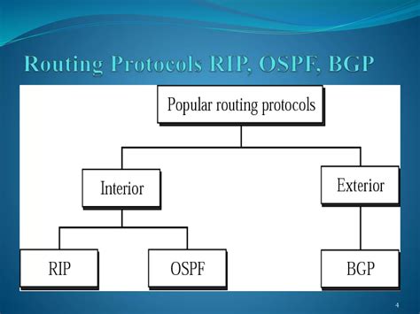Border Gateway Protocol Bgp Pptx Computer Networking Computing