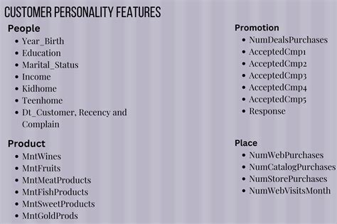 How To Perform Customer Segmentation In Python Machine Learning Tutorial