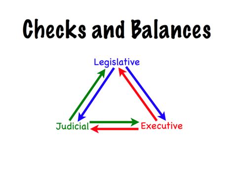 Us Checks And Balances Diagram