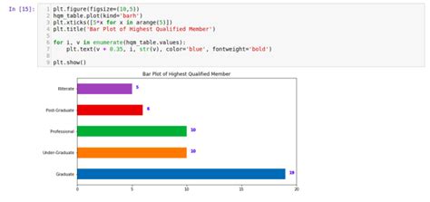 do analytics in pandas and numpy by syed3474 fiverr