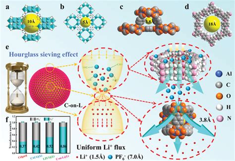 ac The distorted octahedral 10Å tetrahedral 5 Å cage and Download Scientific Diagram