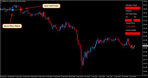 Скальпинг система Fibonacci Scalper MT
