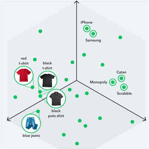 Getting Started With Genai Using Cockroachdb
