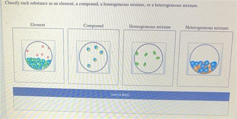 Classify Each Substance As An Element A Compound A