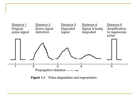 Digital Communication Lecture 1 1ppt Digital Audio Computer