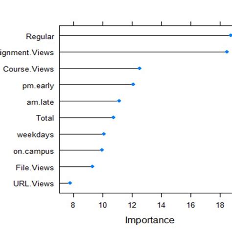 Variable Importance In Random Forest Passfail All Data Download